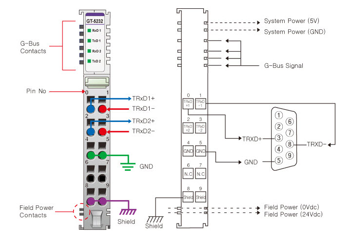 Купить GT-5232 Интерфейсный модуль, 2xRS-485, RTB 10